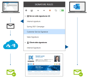 Central Email Signatures